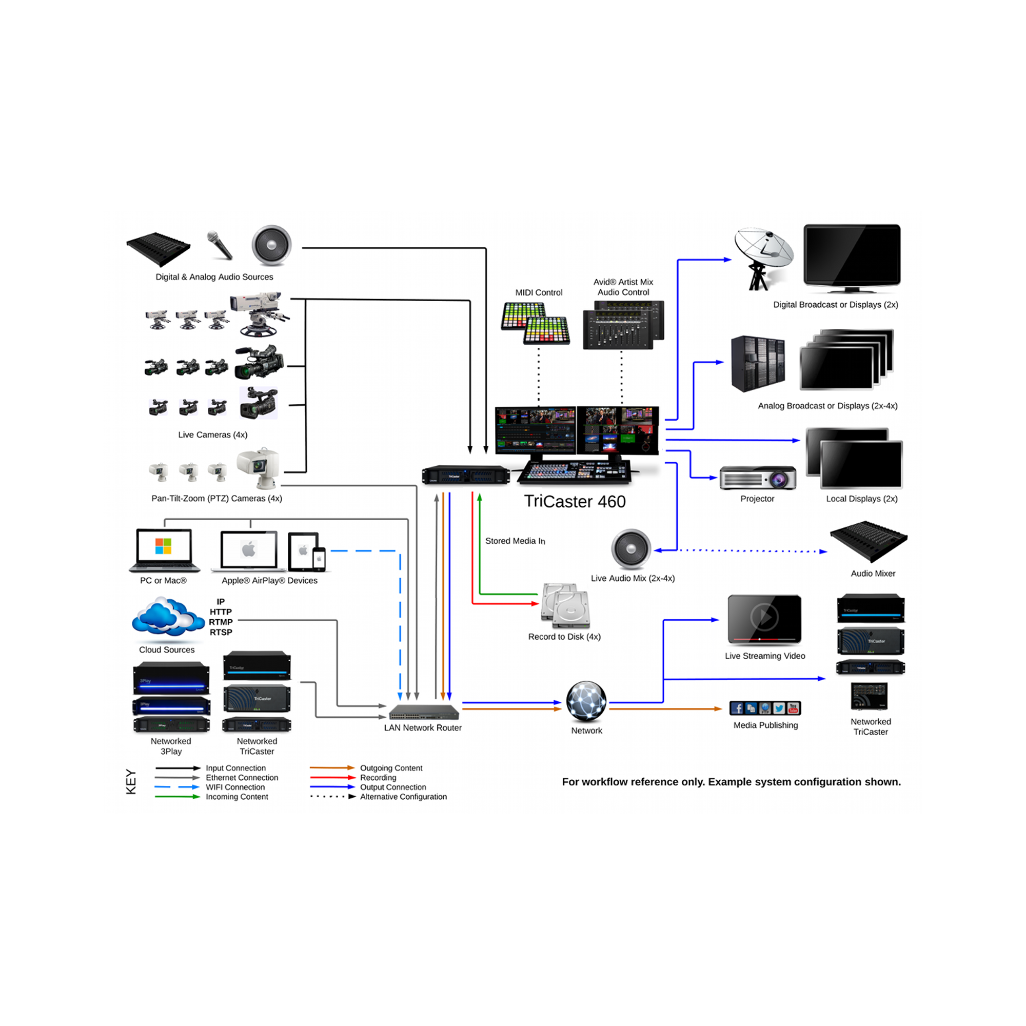 NewTek - TriCaster 460 – Maxx Digital